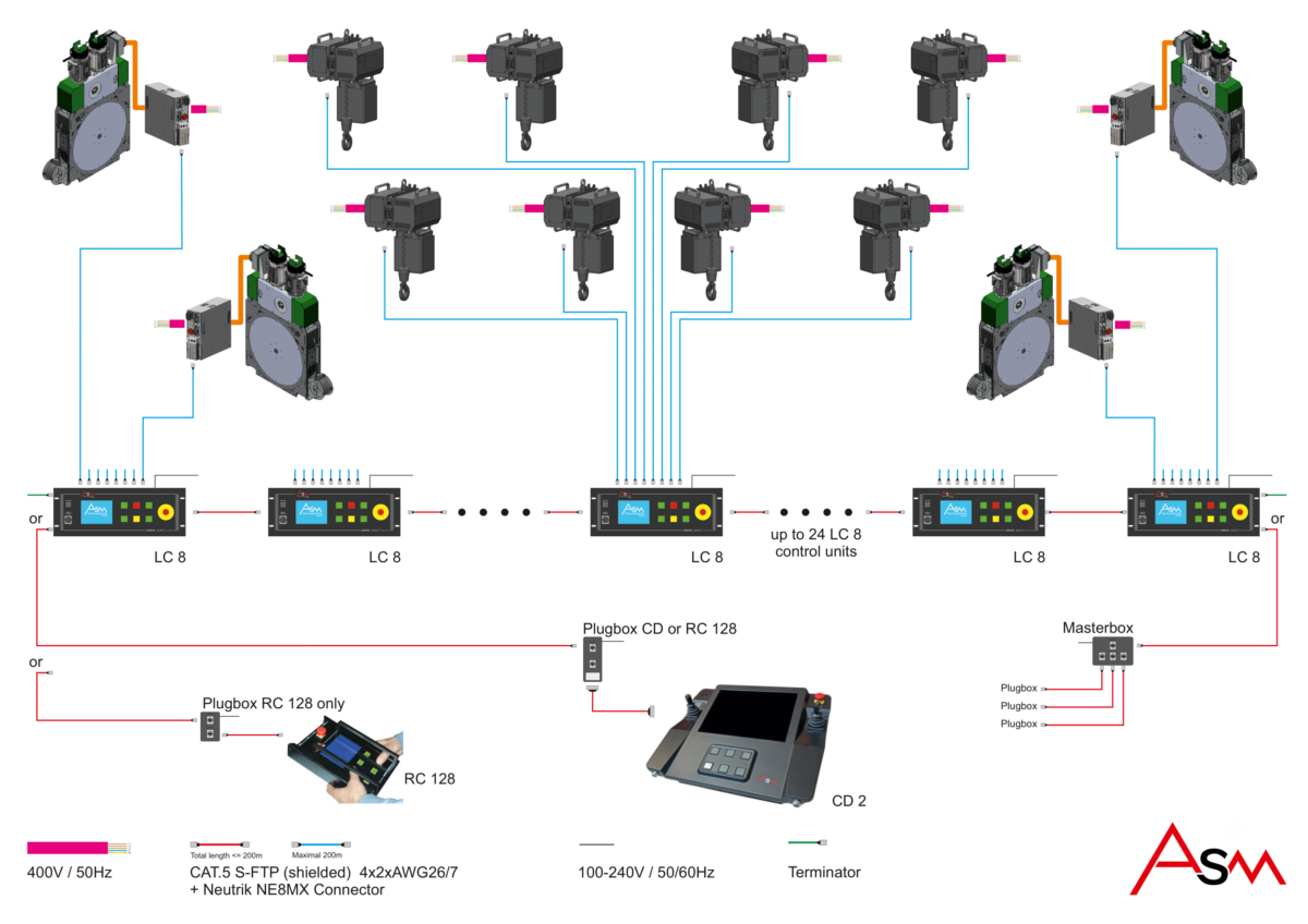 GENESIS CONTROL SYSTEM - ASM
