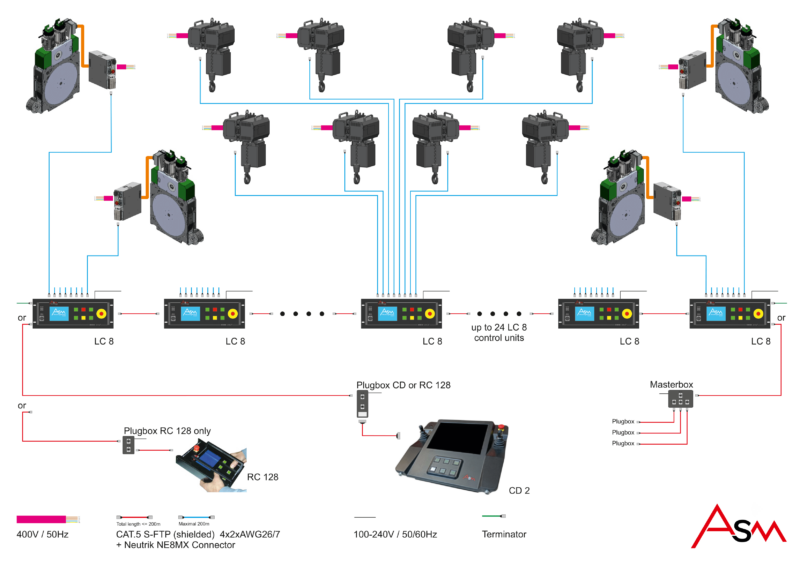 GENESIS CONTROL SYSTEM - ASM