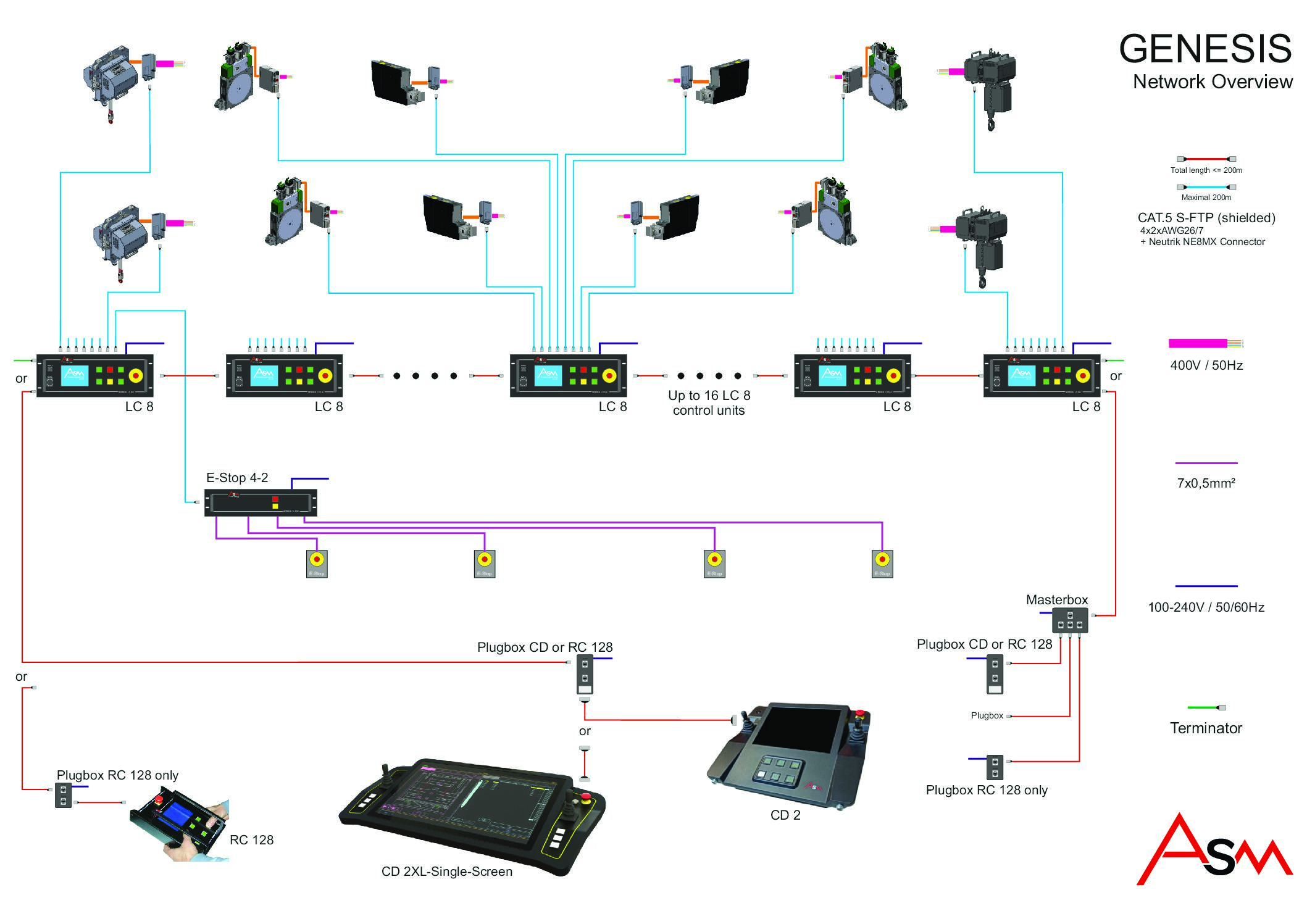 GENESIS CONTROL SYSTEM - ASM